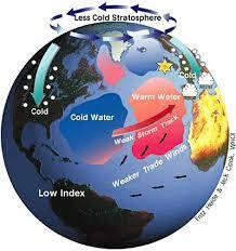 Power Up 6 | Unit 2.5. Interactive worksheet | TopWorksheets