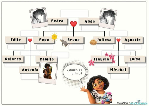 VOCABULARIO FAMILIA - ENCANTO. Ficha interactiva | TopWorksheets