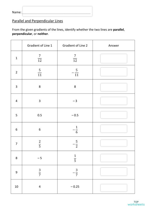 gradient of parallel and perpendicular lines 2. Interactive worksheet ...