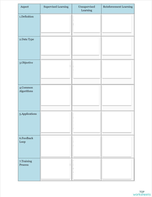 Ai characteristics. Interactive worksheet | TopWorksheets