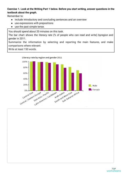 Unit 3 - Education & Employment - Writing Task 1. Interactive worksheet | TopWorksheets
