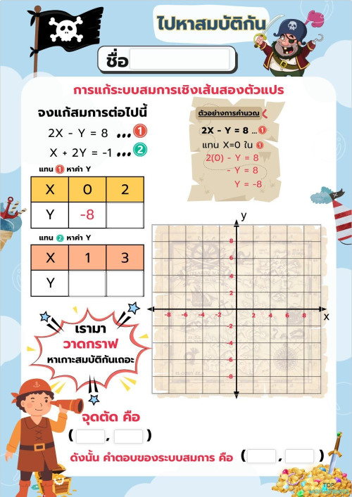 การแก้ระบบสมการเชิงเส้นสองตัวแปร ใบงานเชิงโต้ตอบ Topworksheets