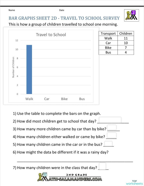 Bar graph sheet. Interactive worksheet | TopWorksheets
