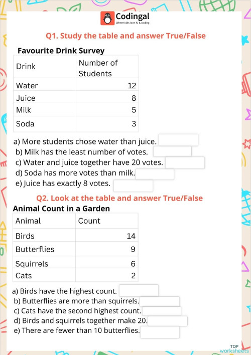 M_G03M31L68_WC01_Collect_and_organize_data_into_tables_1. Interactive ...