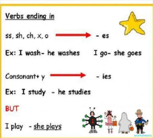 Spelling rules present simple. Interactive worksheet | TopWorksheets