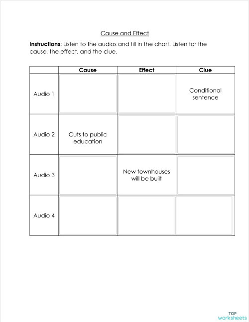 Cause and Effect. Interactive worksheet | TopWorksheets