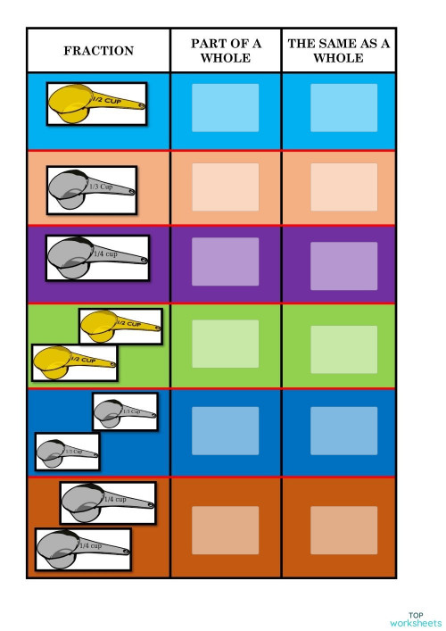 Practical Activity: Fractions. Interactive worksheet | TopWorksheets