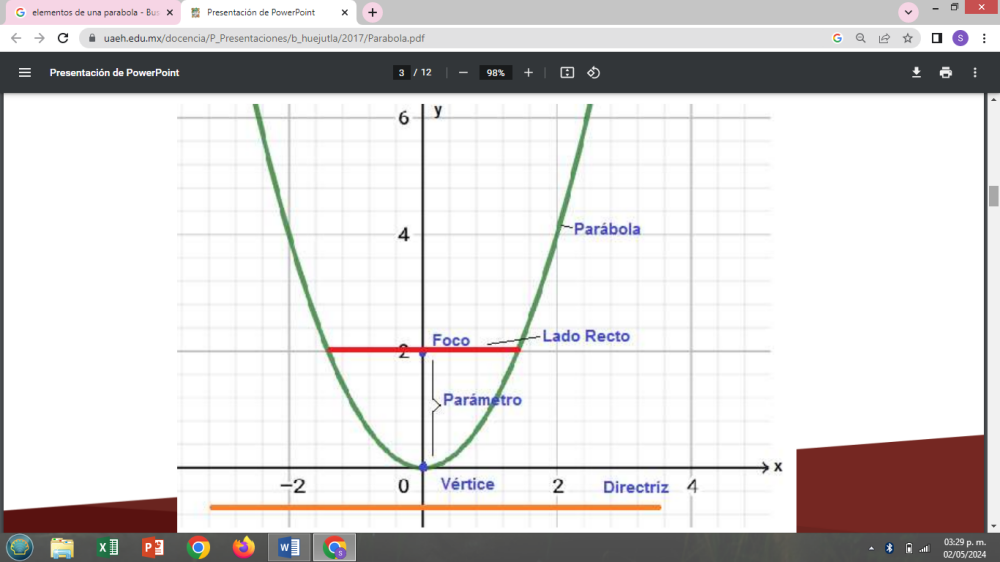 elementos de una parabola. Ficha interactiva | TopWorksheets