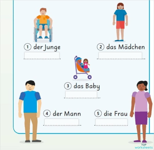 die Menschen. Interaktives Arbeitsblatt | TopWorksheets