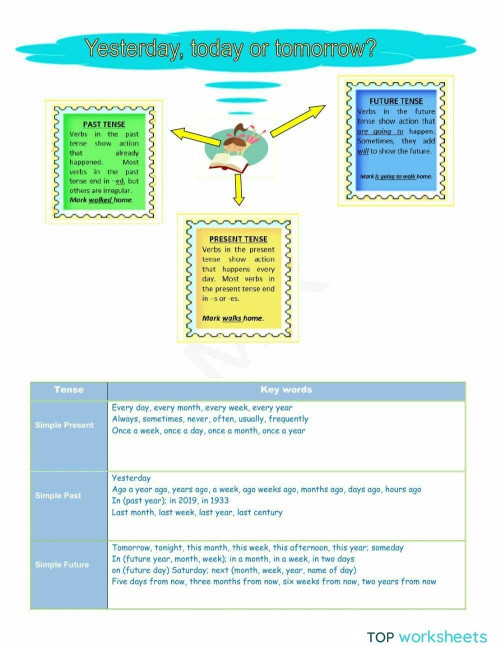 Tenses Contrast. Interactive worksheet | TopWorksheets