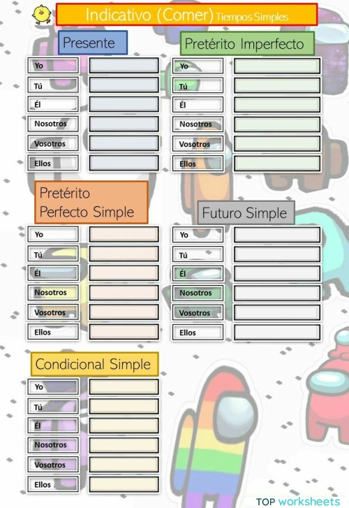 Verbo Comer 2ª Conjugación Modo Indicativo Tiempos Simples. Ficha ...