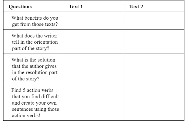 Task 5 - Comparing 2 Texts. Interactive worksheet | TopWorksheets