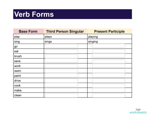 Verb Forms - fill in the box. Interactive worksheet | TopWorksheets