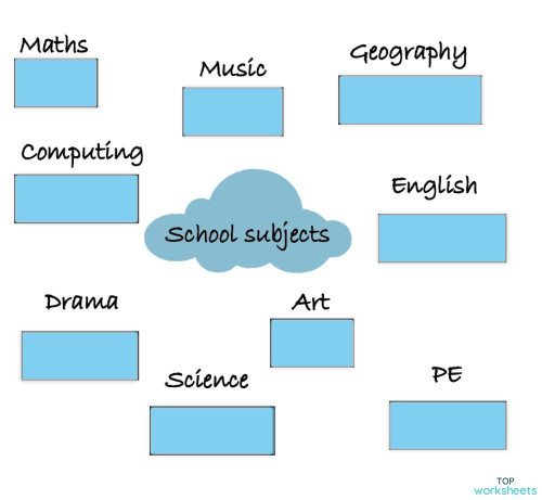What do you do in each school subject YL class oct 8. Interactive ...