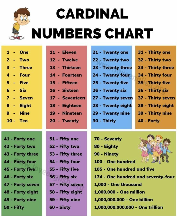 Study Guide - 3rd Grade. Interactive worksheet | TopWorksheets