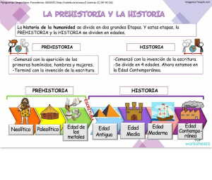Repasemos las Etapas y edades de la Historia . Ficha interactiva ...