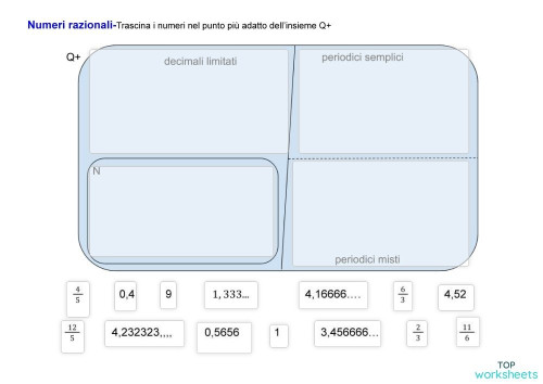 Numeri razionali: schede interattive ed esercizi online | TopWorksheets