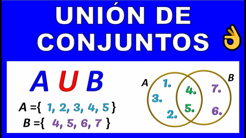 Conjuntos numéricos, Operaciones y propiedades, Orden y propiedades ...