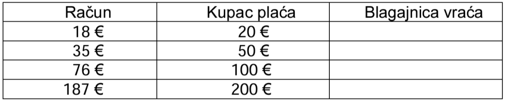 Jedinice za novac. Interactive worksheet | TopWorksheets