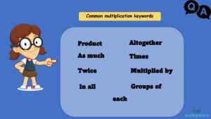 multiplication keywords. Interactive worksheet | TopWorksheets