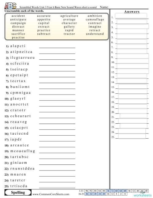 Unit 3 Year 6 Basic short a sound. Interactive worksheet | TopWorksheets