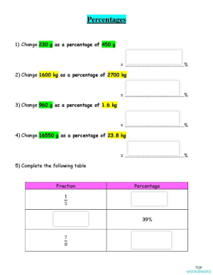Percentages Interactive Worksheet Topworksheets