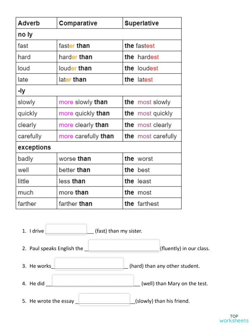 Adverbs - Homework. Interactive worksheet | TopWorksheets