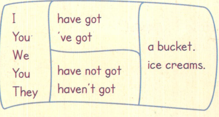 HAVE GOT. Interactive worksheet | TopWorksheets